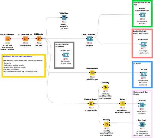 3. My First Data Exploration — NodePit